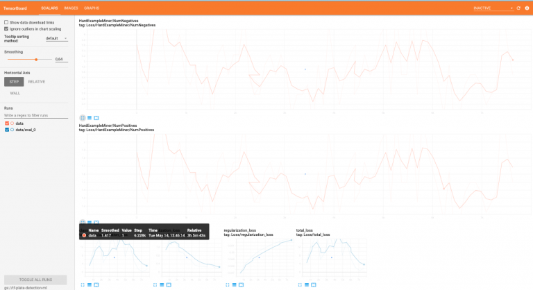 Tensorflow Custom Object Detection Api Cloud Sinaungoding