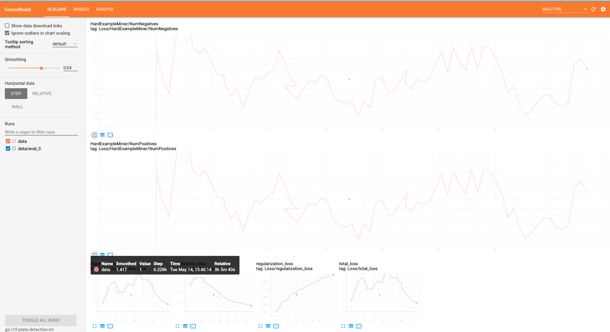 Tensorflow Custom Object Detection Api Cloud Sinaungoding